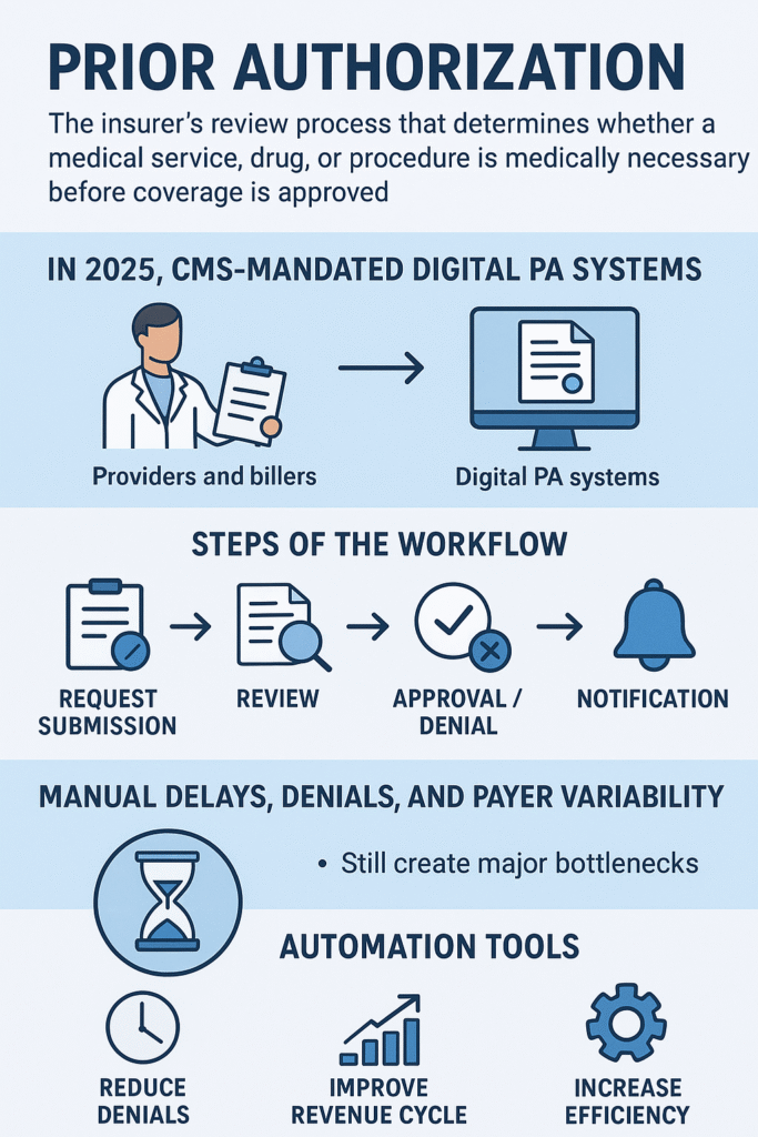 What Is Prior Authorization and How Does It Work in 2025: Medical ...