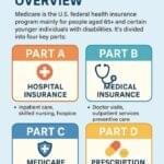 Managed Care Organization (MCO) Plans - RCM